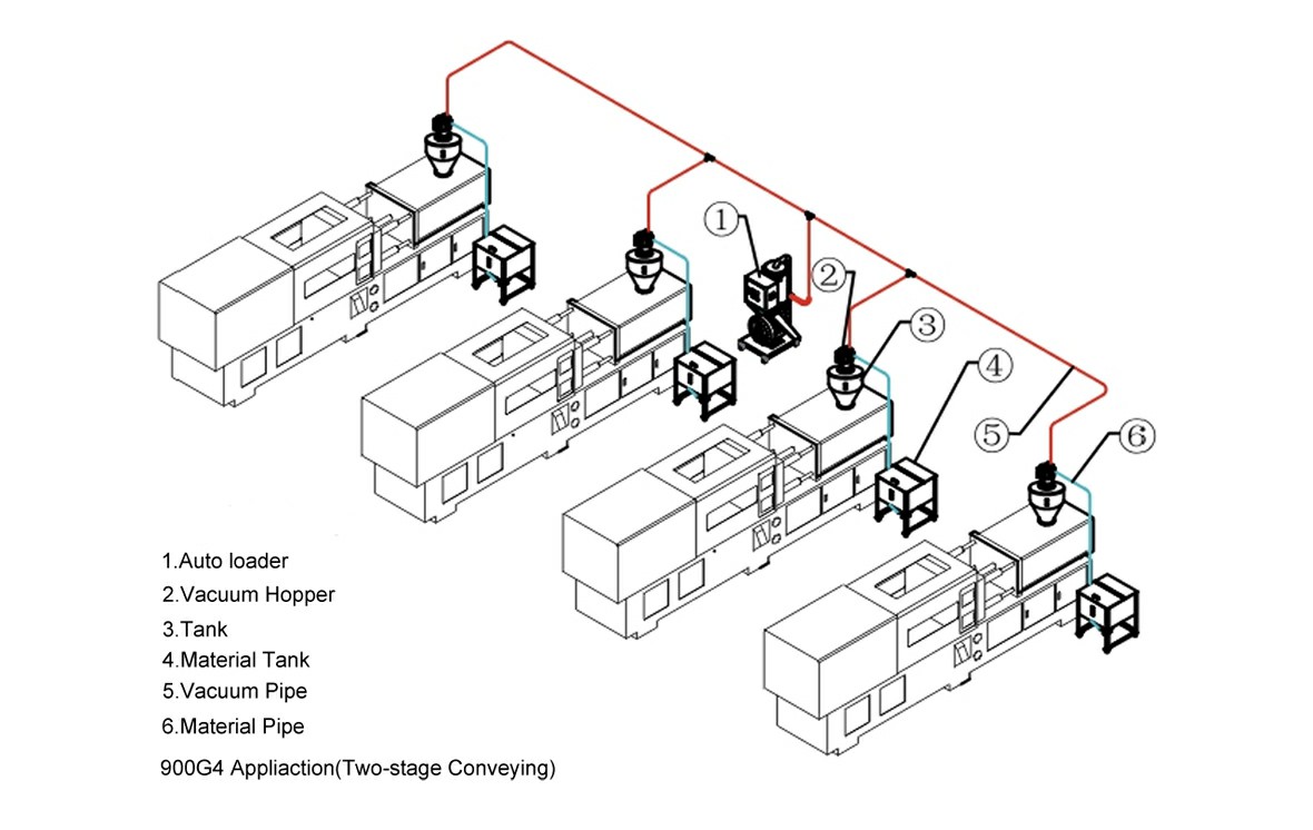 Powder Auto Loader - Buy Vacuum Powder Loader, Powder Conveying System ...