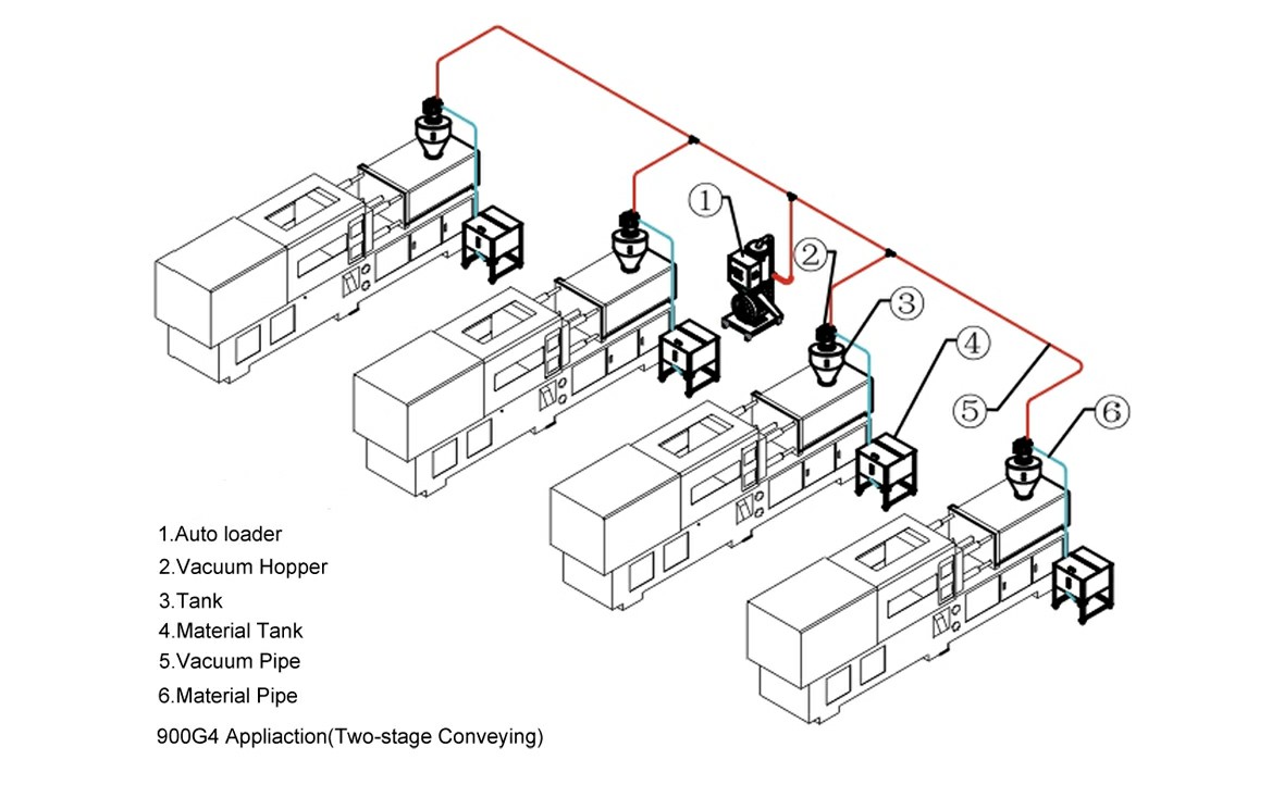 Separate-Vacuum Hopper Loader - Buy vacuum loader, Plastic Vacuum ...
