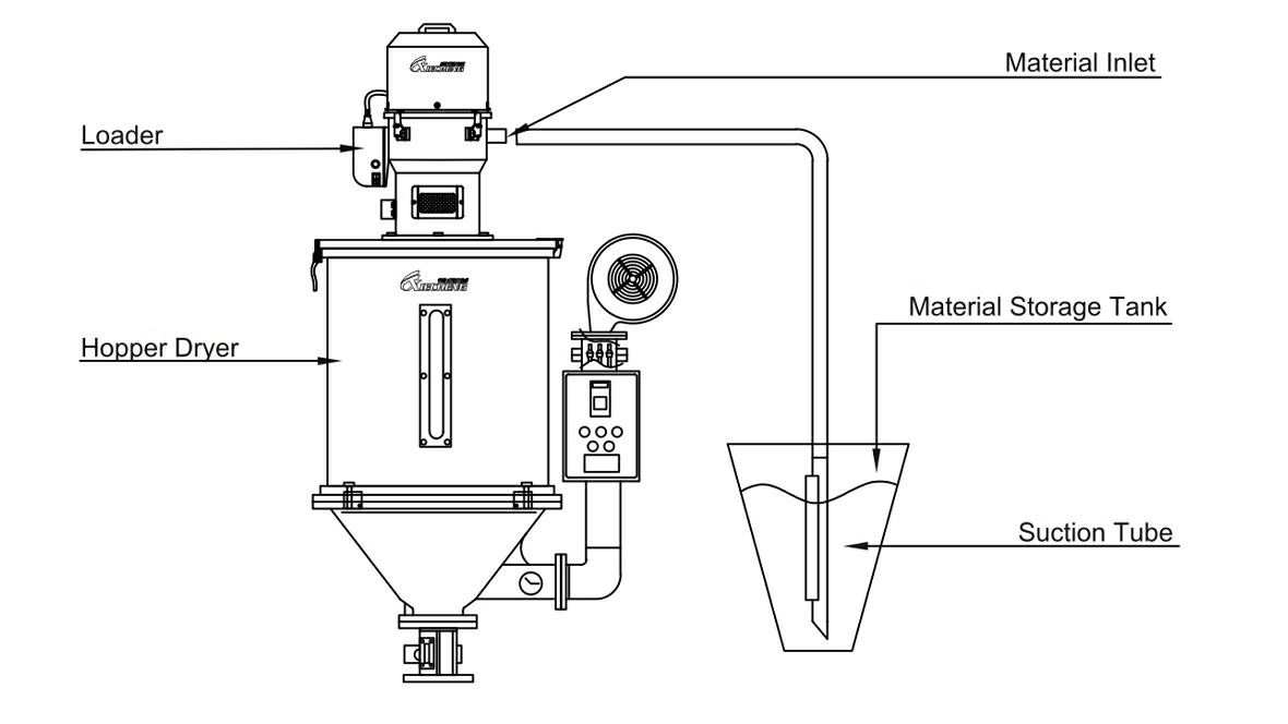 Euro-Auto Loader - Buy auto loader, Auto Loader Machine, Plastic Auto ...